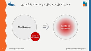 IOT in Banking Industry: a 360 Degree View of the Customer | PDF