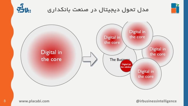 IOT in Banking Industry: a 360 Degree View of the Customer | PDF