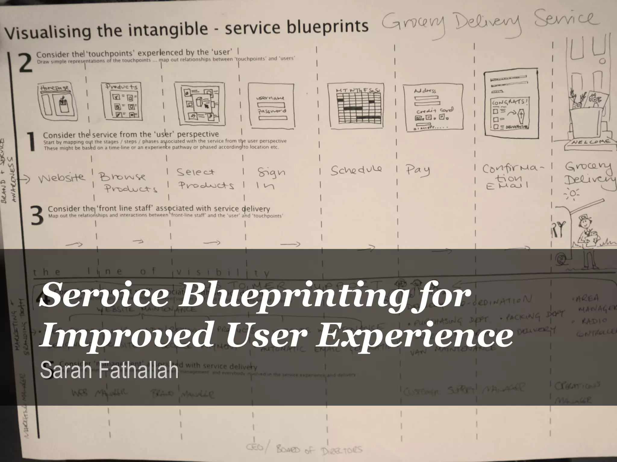DT:DC Workshop: Service Blueprinting for Improved User Experience | PDF