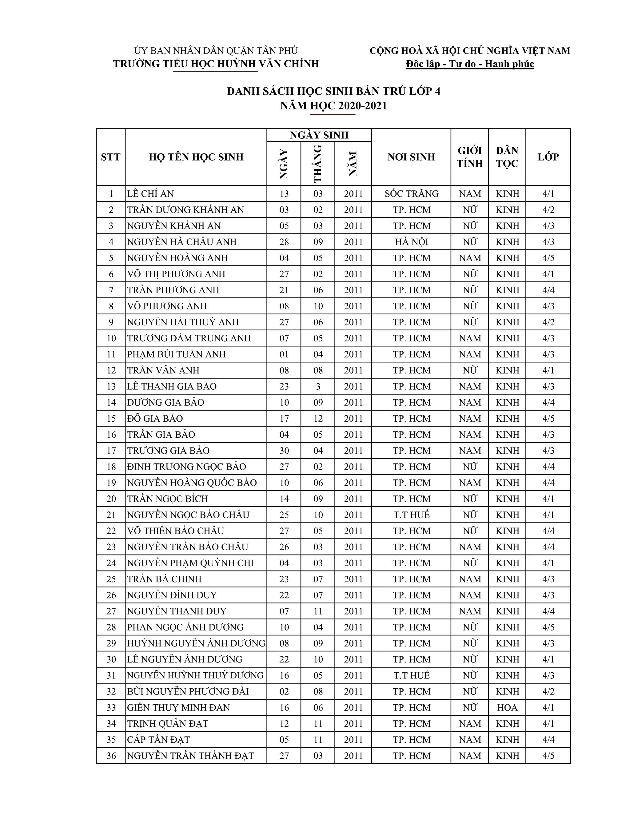 DSHS L4 ban tru-2021-28.8.20