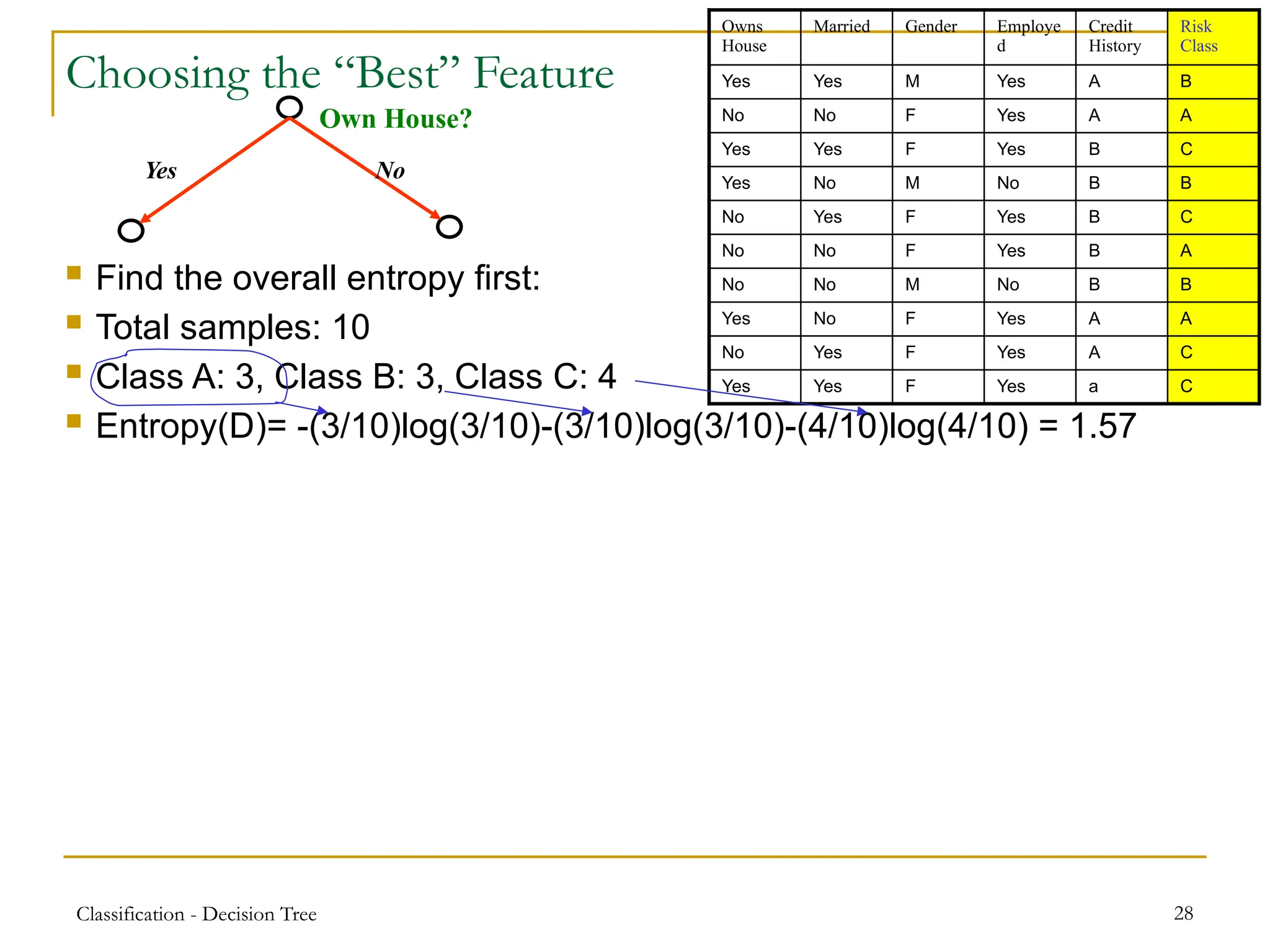 Data Science-entropy machine learning.pptx