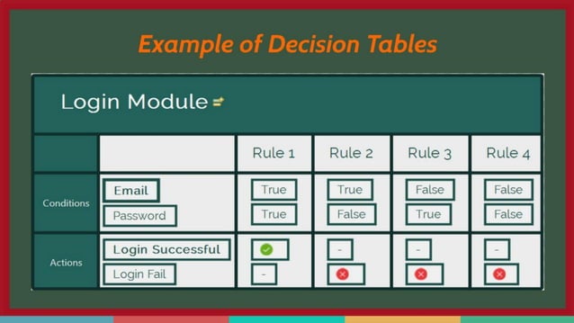 Decision Table Simplified - Software Testing | PDF
