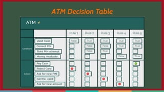 Decision Table Simplified - Software Testing | PDF