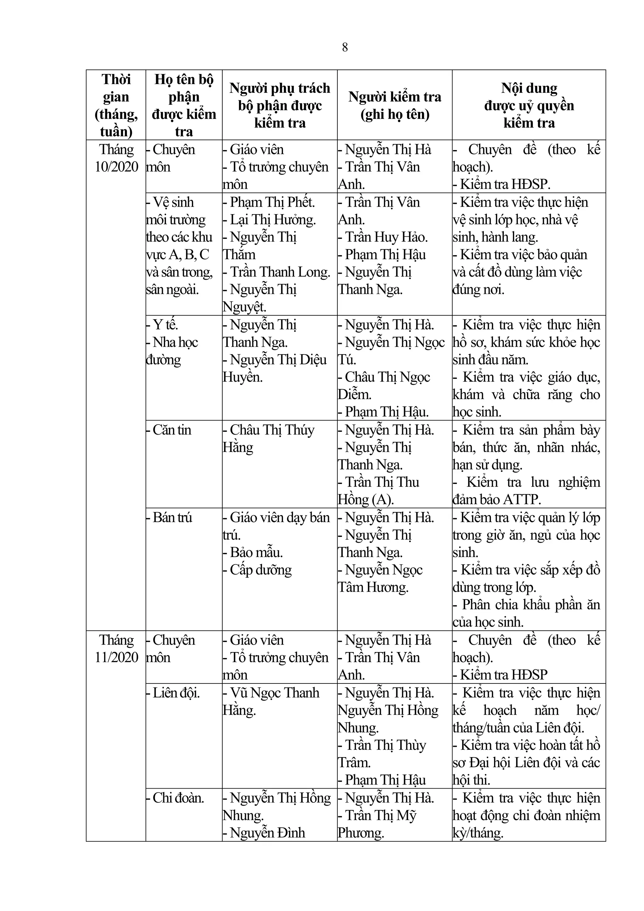 KH kiem tra noi bo-20-21 | PDF