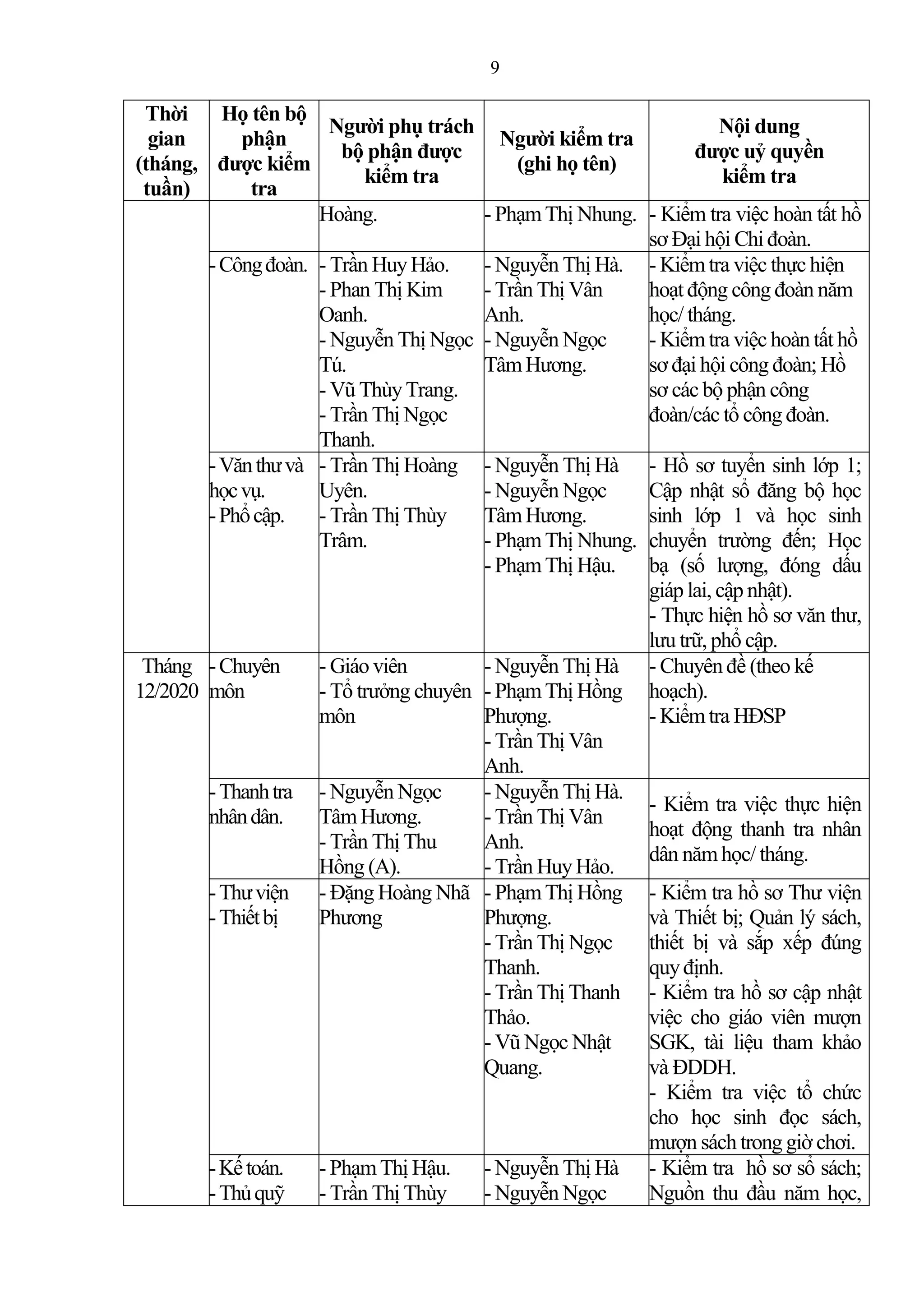 KH kiem tra noi bo-20-21 | PDF