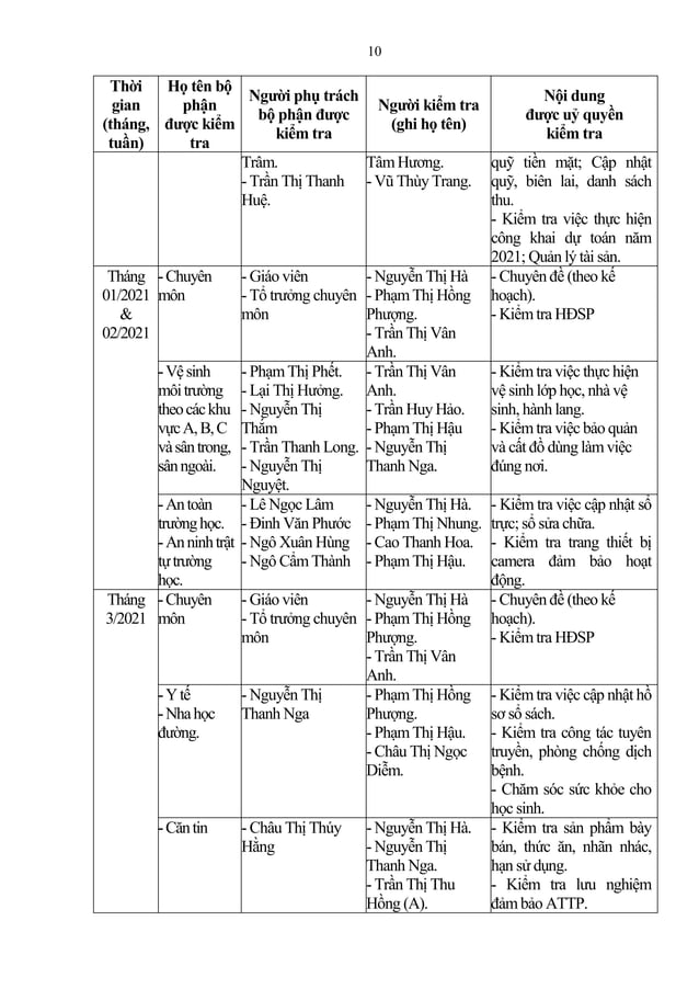 KH kiem tra noi bo-20-21 | PDF