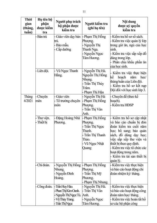 KH kiem tra noi bo-20-21 | PDF