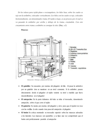 Telar de Pedal | DOCX