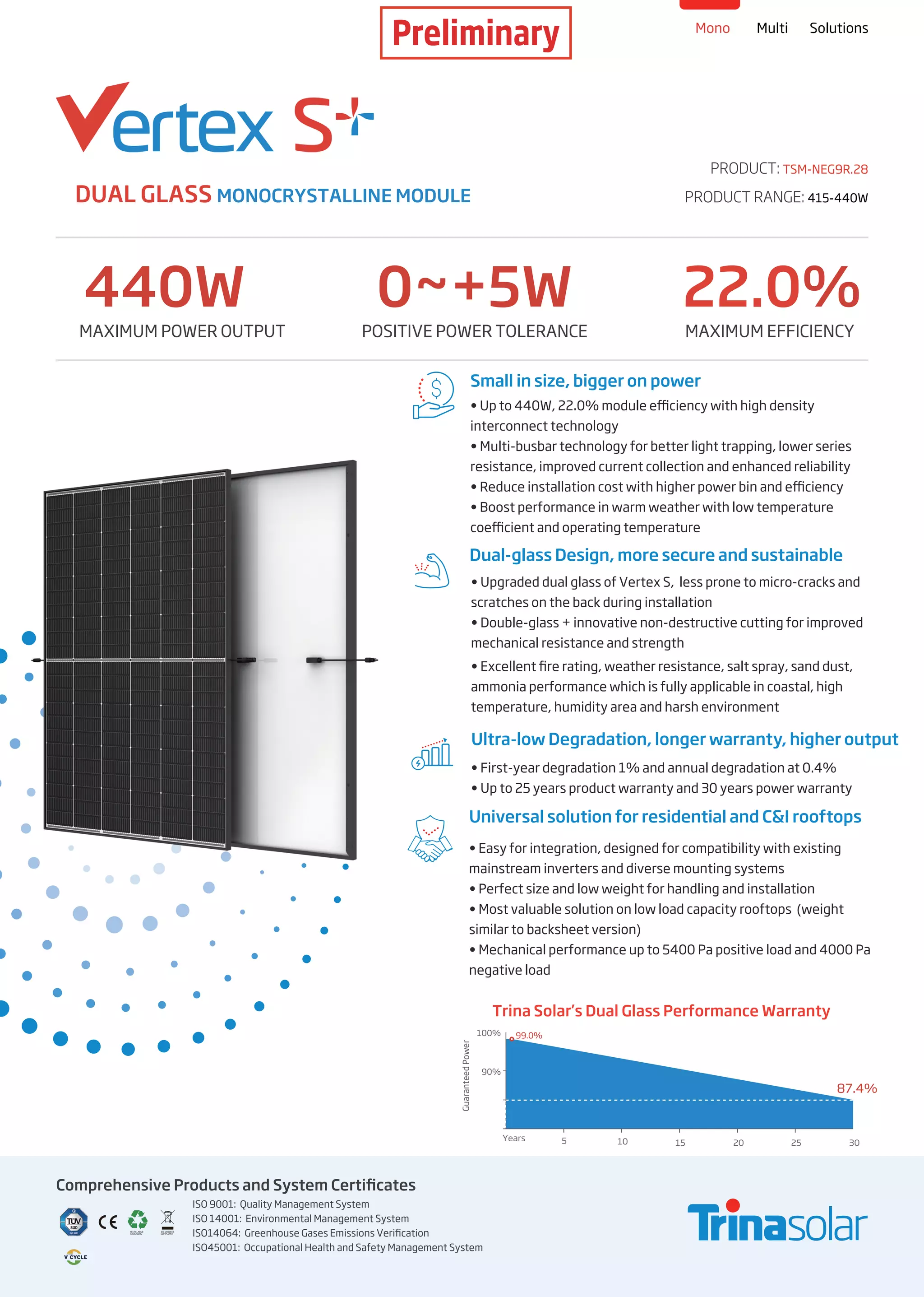 Trina 430 Datasheet | PDF