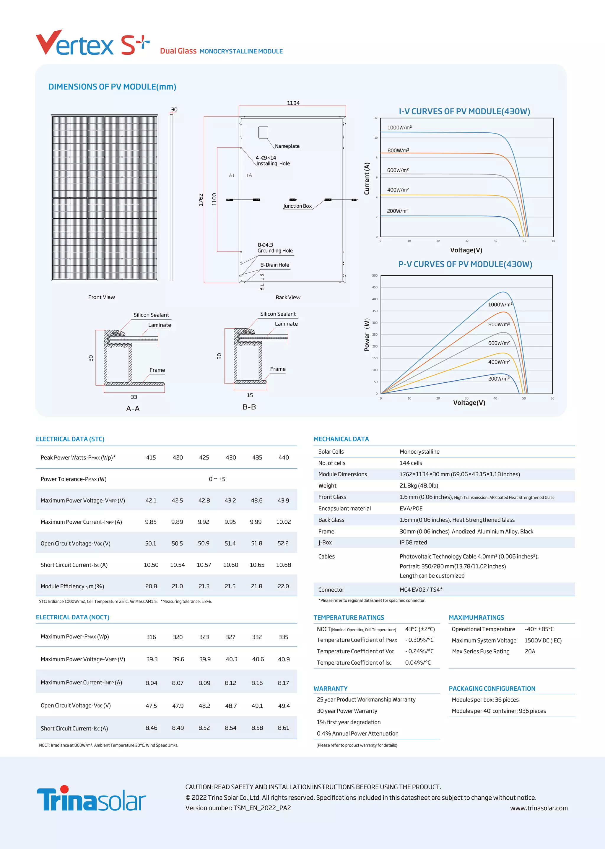 Trina 430 Datasheet | PDF
