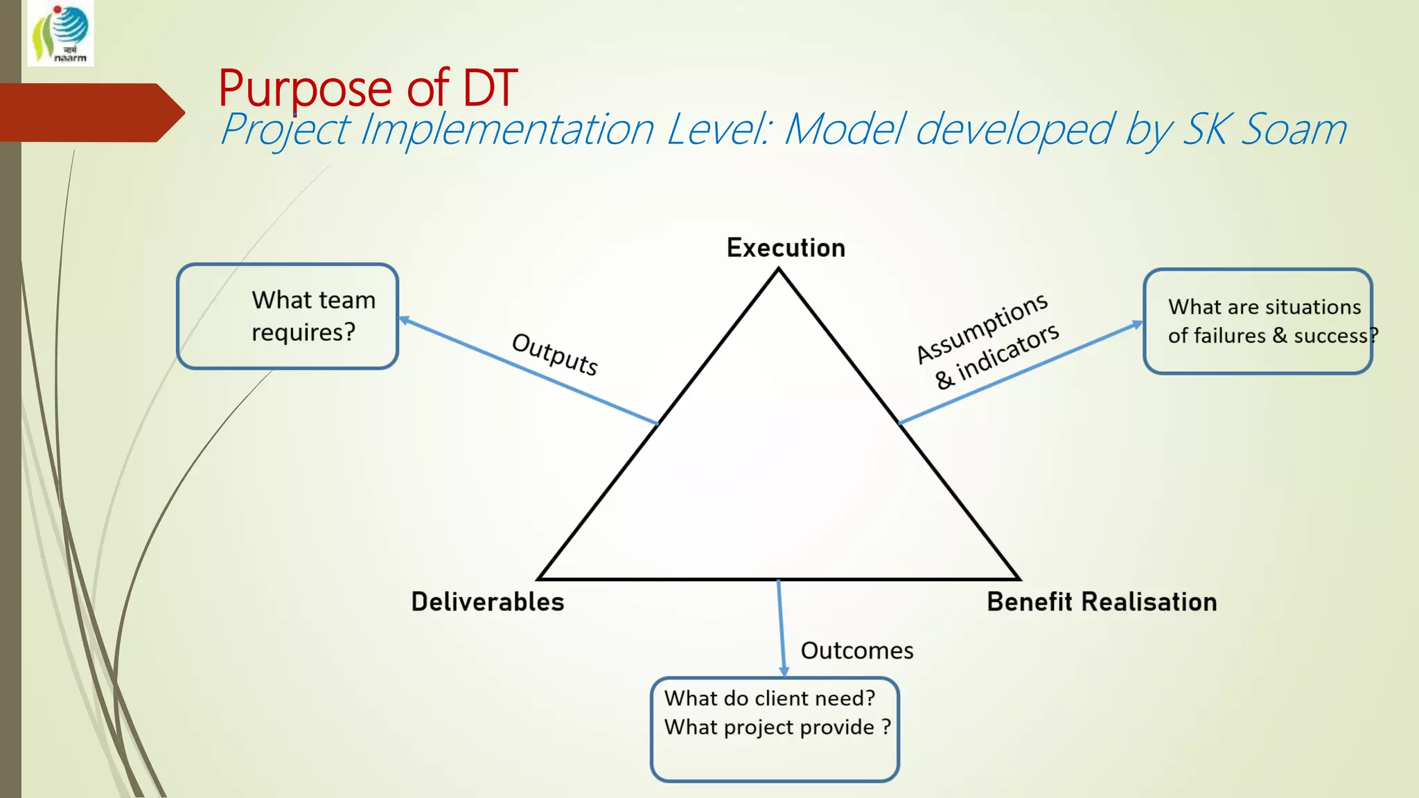 Concepts of Design Thinking in Research Project Formulation and Implementation | PPT