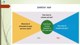 Concepts of Design Thinking in Research Project Formulation and Implementation | PPT