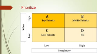 Concepts of Design Thinking in Research Project Formulation and ...