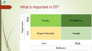 Concepts of Design Thinking in Research Project Formulation and ...