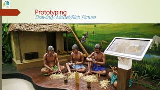 Concepts of Design Thinking in Research Project Formulation and Implementation | PPT