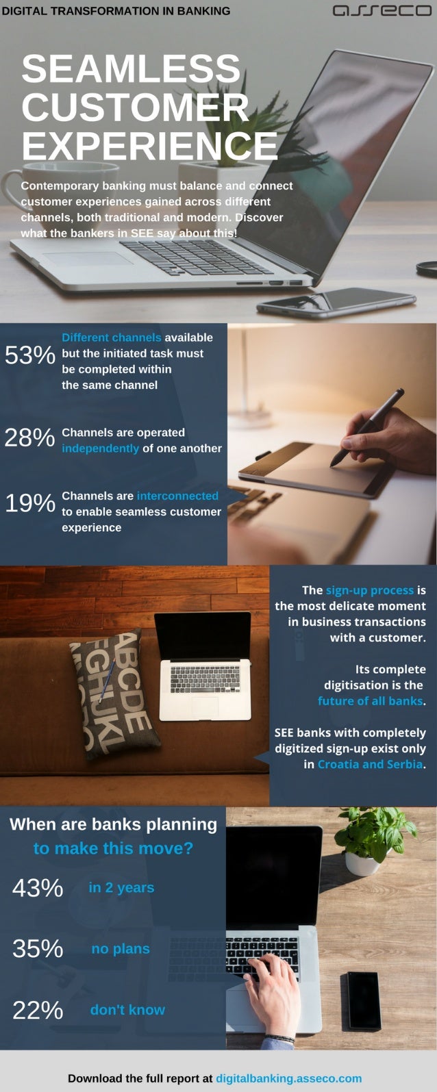 Seamless Customer Experience Seamless Customer Experience
