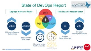 DevOps and Digital Transformation | PDF