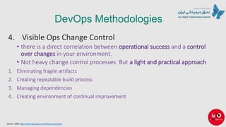DevOps and Digital Transformation | PDF