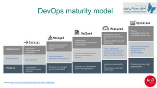 DevOps and Digital Transformation | PDF