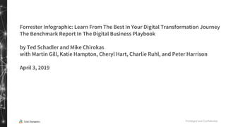 Dynamic Talks: "Digital Transformation in Banking & Financial Services ...