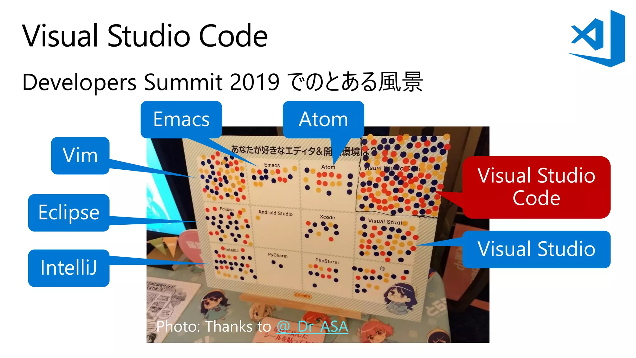 どっちの VS ショー / 伝統の Visual Studio 2019、人気の Visual Studio Code | PPT