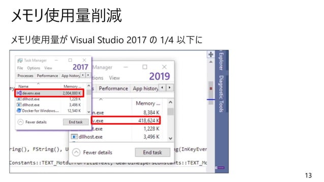 どっちの VS ショー / 伝統の Visual Studio 2019、人気の Visual Studio Code | PPT