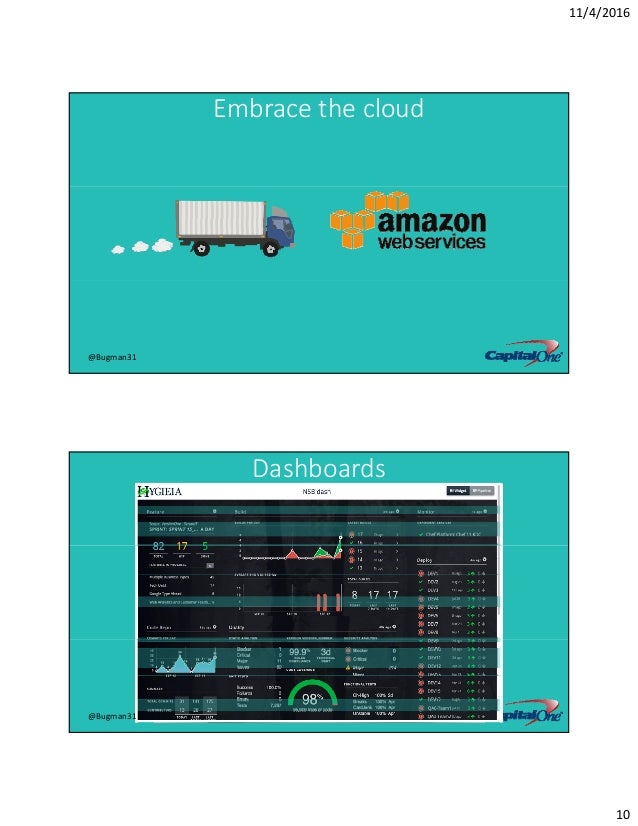 Demystifying DevOps: Capital One’s Journey toward Continuous Delivery Demystifying DevOps: Capital One’s Journey toward Continuous Delivery