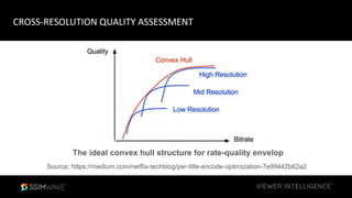 Per-Title Optimization 2.0 | PDF