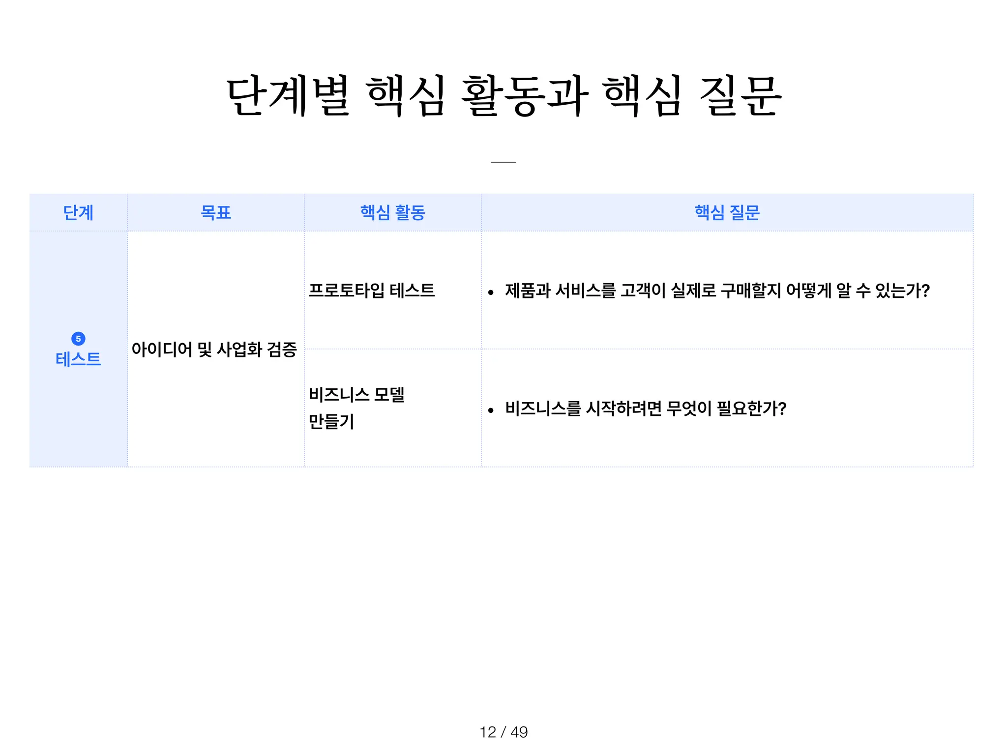 DesignThinking_11th.Lecture.Step.1.Empathize.pdf 자료 | PDF