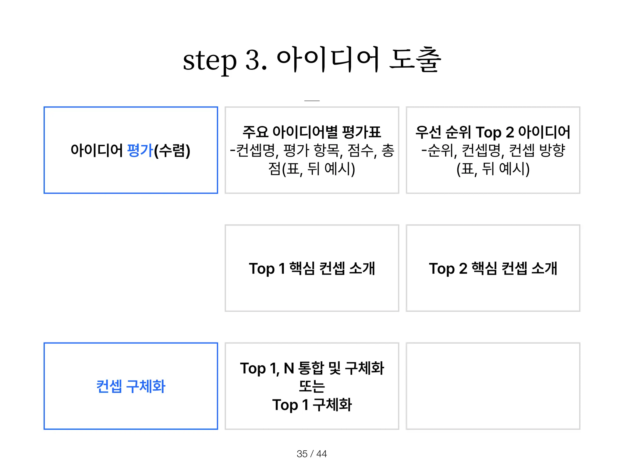 DesignThinking_13th.Lecture.Step.3.Ideate.pdf 자료 | PDF