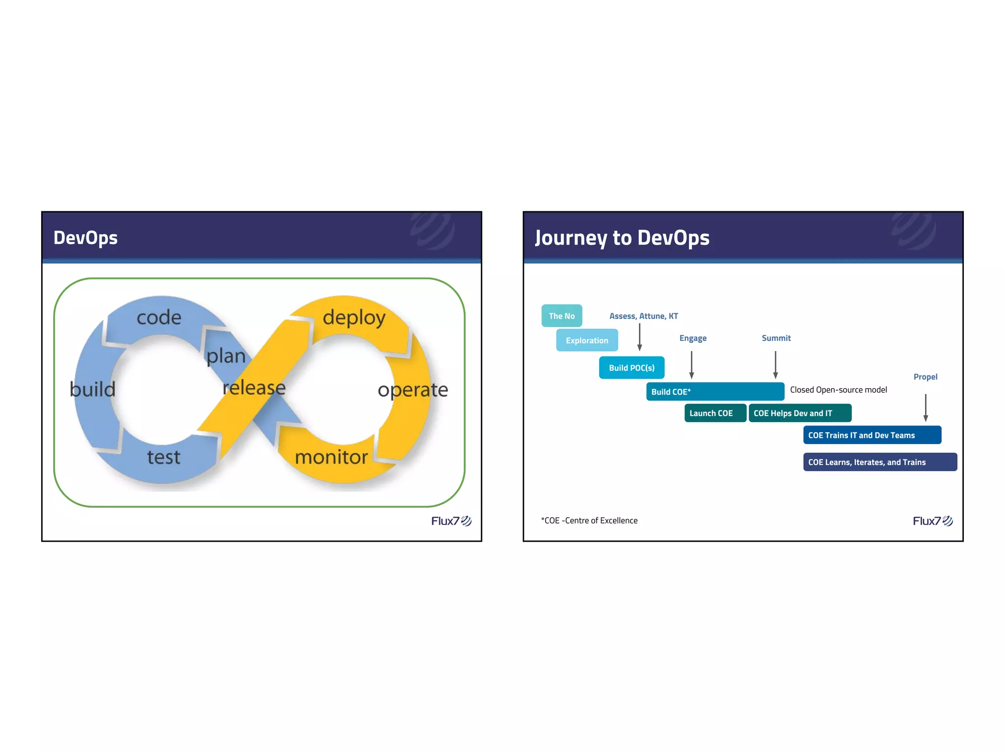 Docker Containers in the Enterprise DevOps Journey | PPT