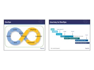 Docker Containers in the Enterprise DevOps Journey | PPT