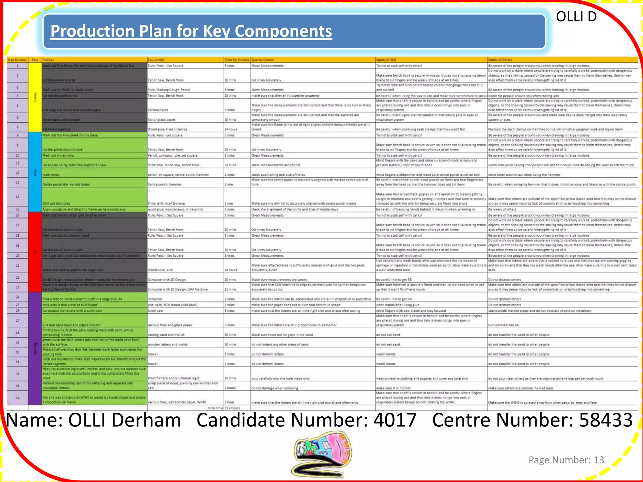 GCSE Design and Technology Project, Resistant Materials- Breadbin | PPTX