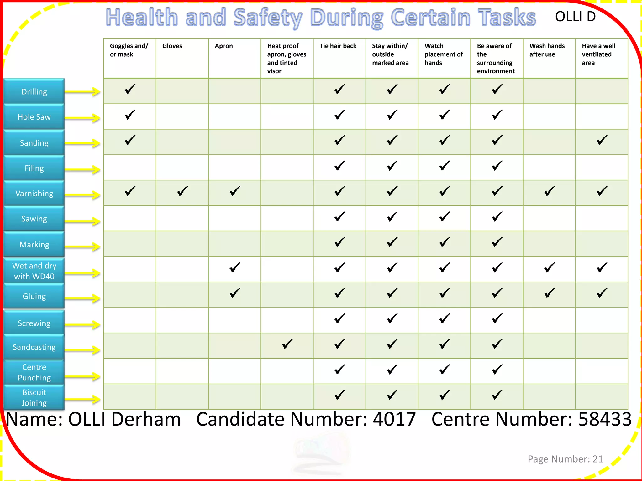 GCSE Design and Technology Project, Resistant Materials- Breadbin | PPTX