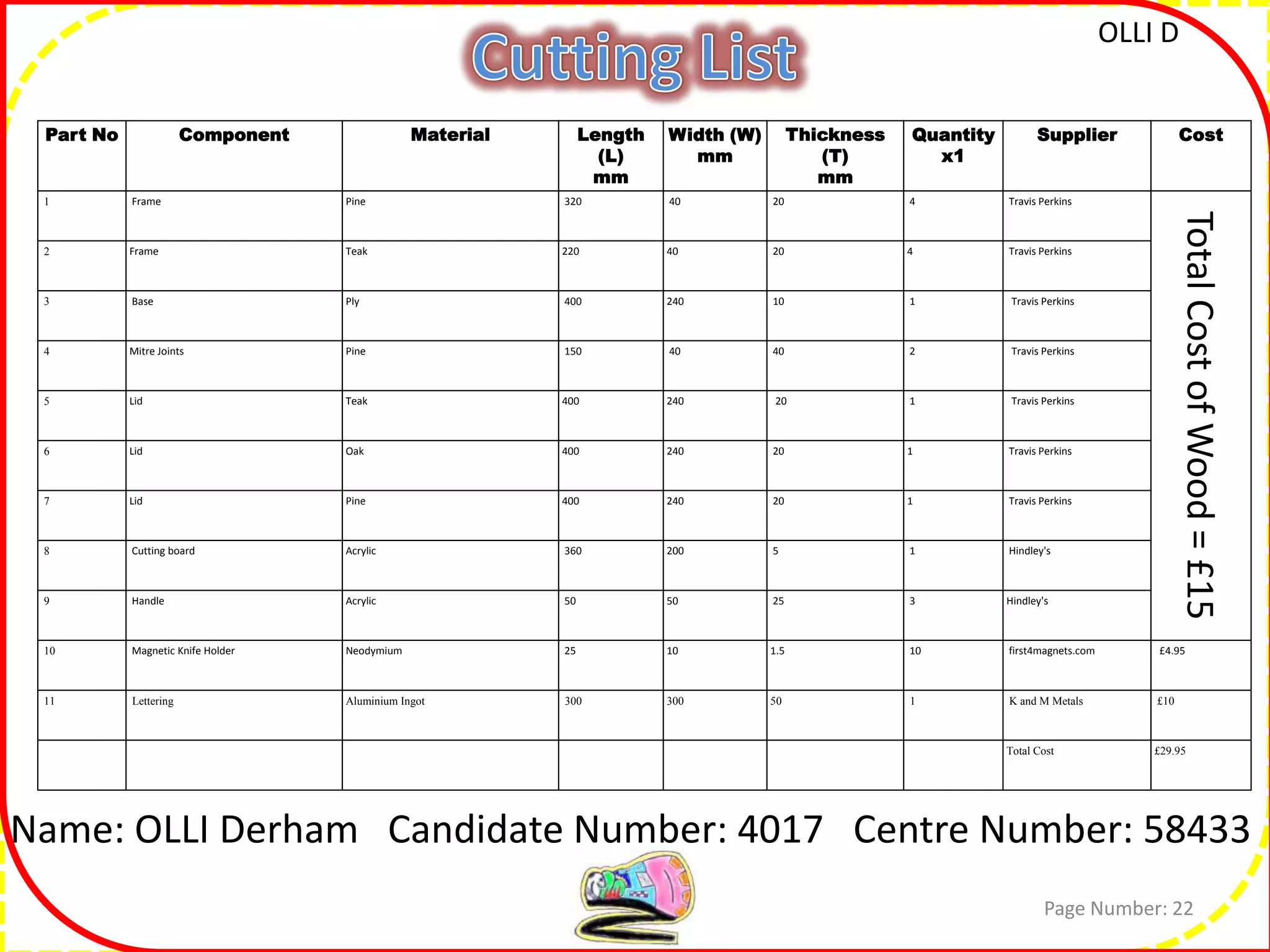 GCSE Design and Technology Project, Resistant Materials- Breadbin | PPTX