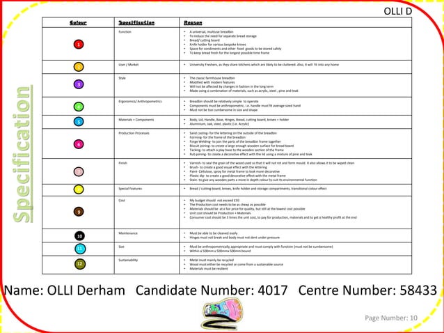 GCSE Design and Technology Project, Resistant Materials- Breadbin | PPTX