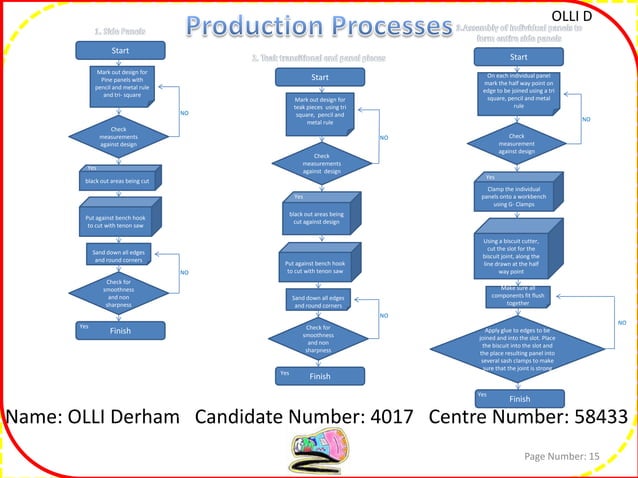 GCSE Design and Technology Project, Resistant Materials- Breadbin | PPTX