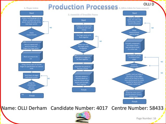GCSE Design and Technology Project, Resistant Materials- Breadbin | PPTX