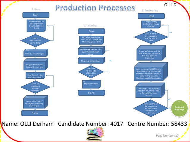 GCSE Design and Technology Project, Resistant Materials- Breadbin | PPTX