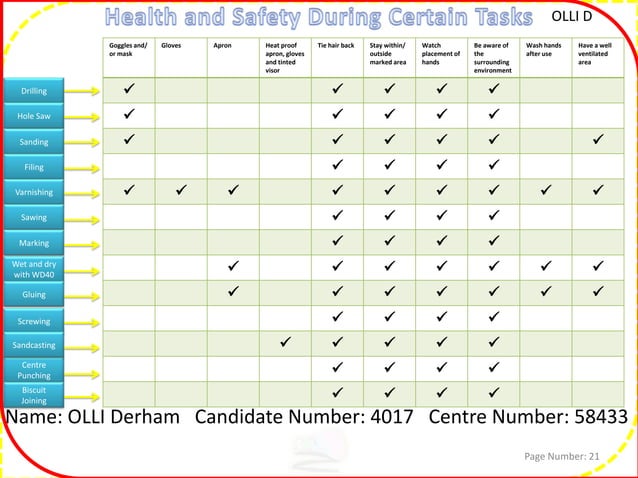GCSE Design and Technology Project, Resistant Materials- Breadbin | PPTX