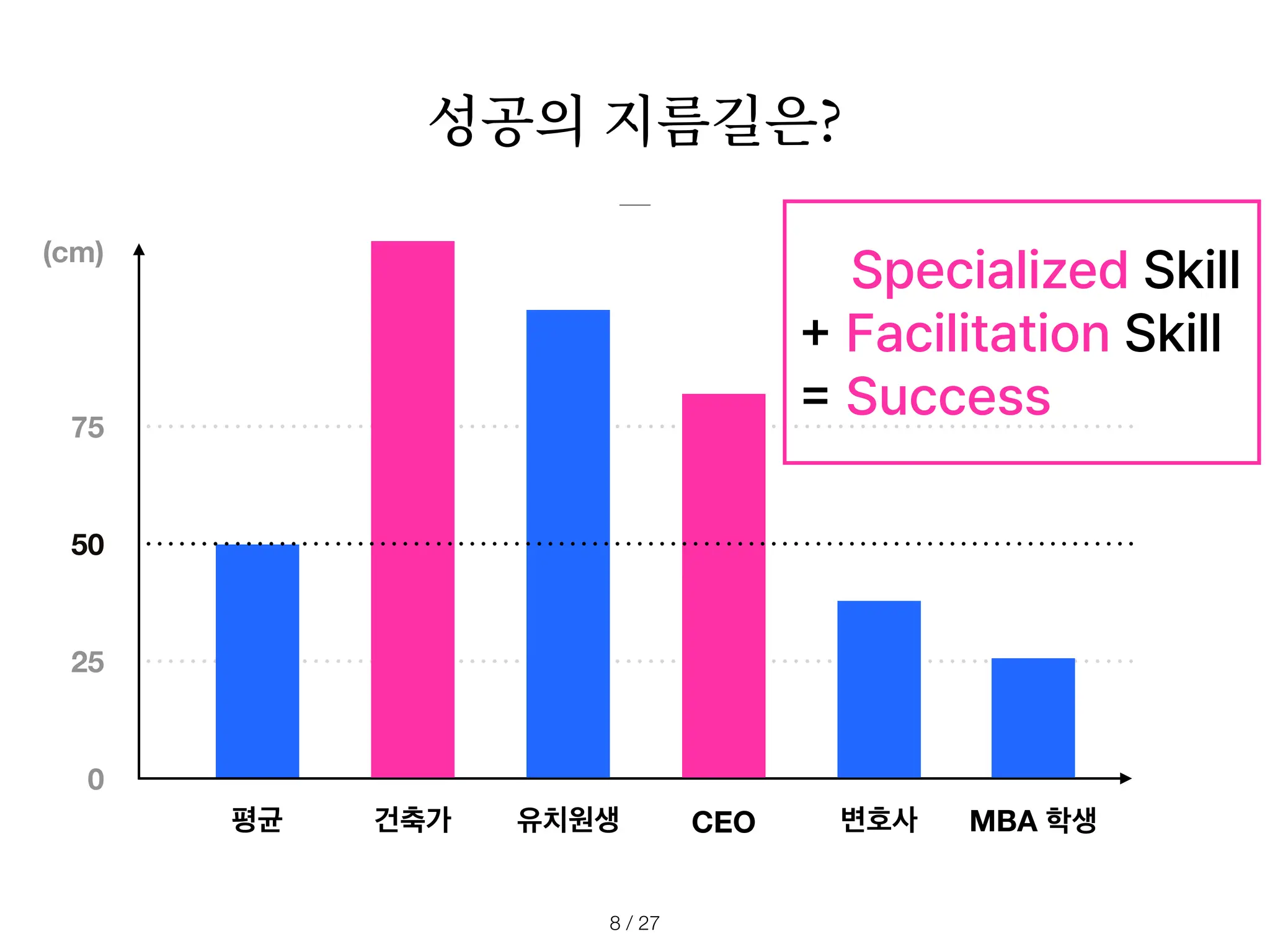 Designthinking 2nd Lecture Warm Up Pdf 자료 Ppt