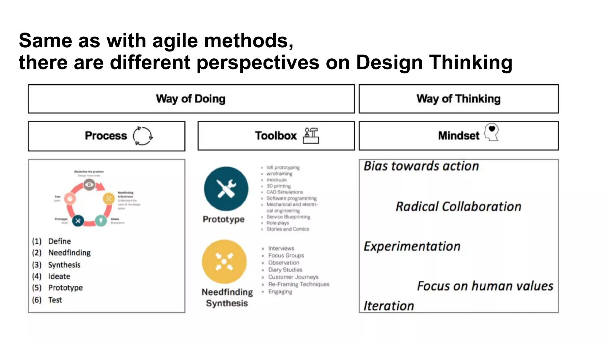 Design Thinking for Requirements Engineering | PDF