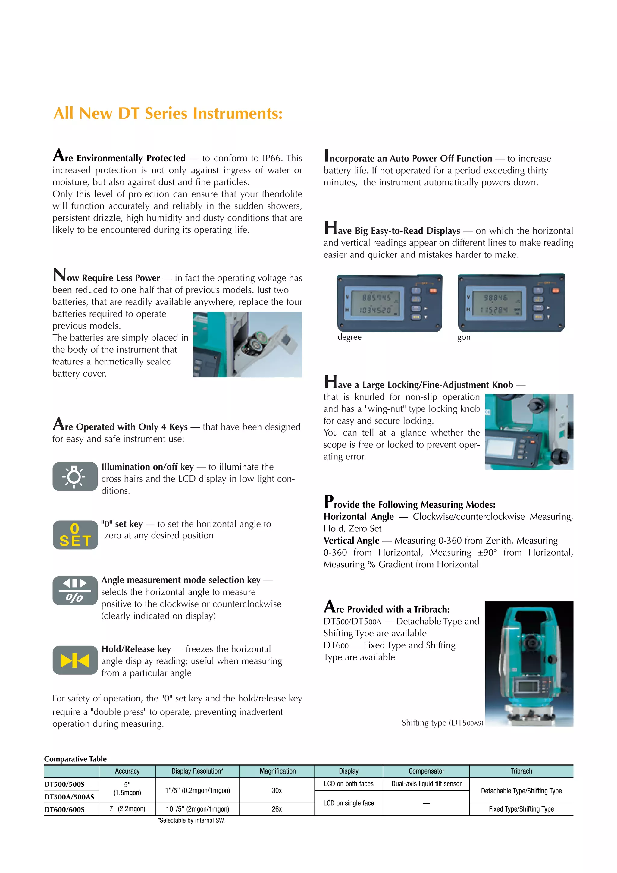 Dt500 dt500a dt600 | PDF