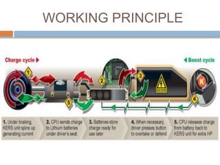 kinetic energy recovery system (all types of KERS ) | PPTX