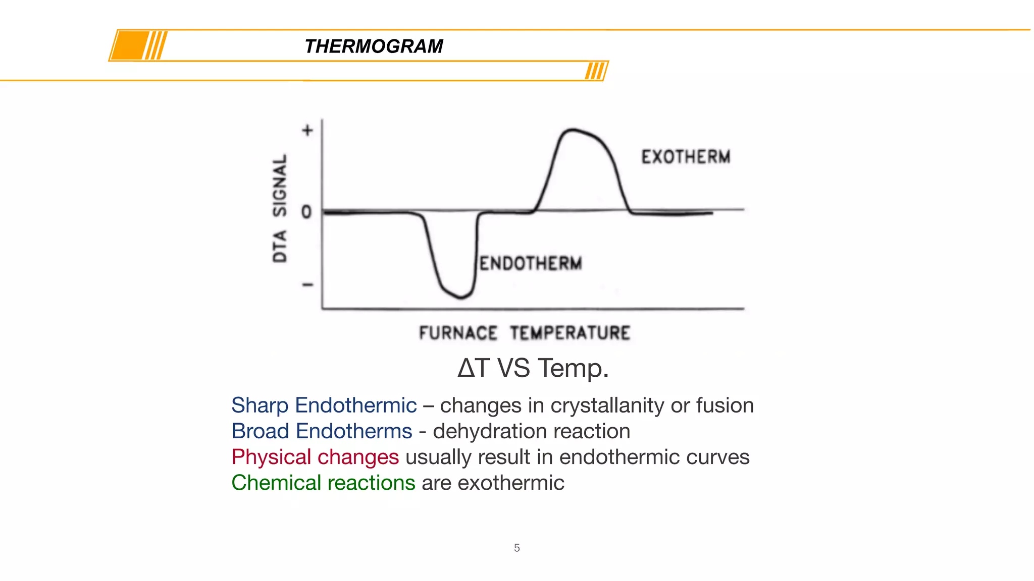 Differential Thermal Analysis (DTA) | PDF