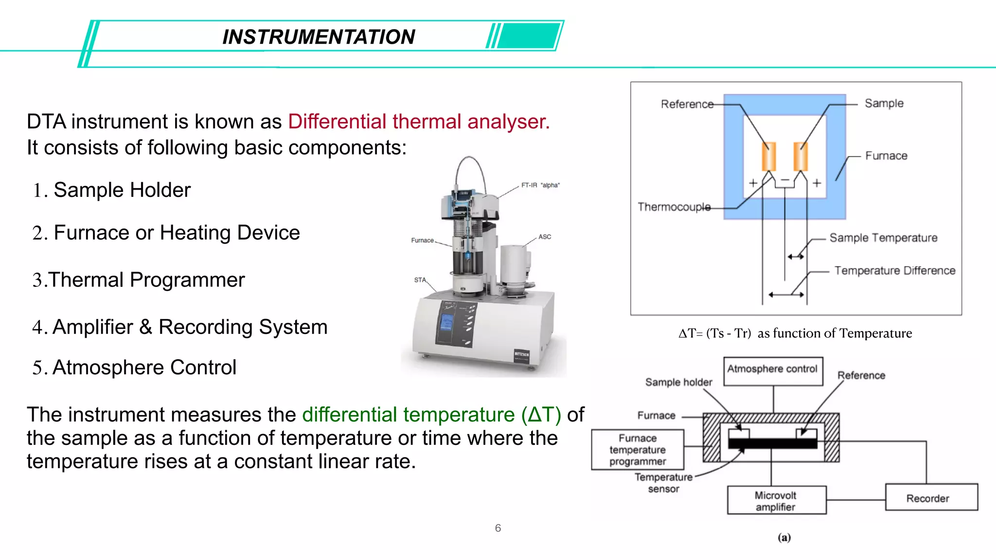 Differential Thermal Analysis (DTA) | PDF