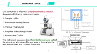 Differential Thermal Analysis (DTA) | PDF