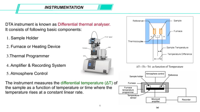 Differential Thermal Analysis (DTA) | PDF