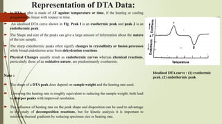 DTA.pptx for students if you wanthsjjejeke | PPTX