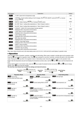 dta-delta-electronics-operation-manual.pdf